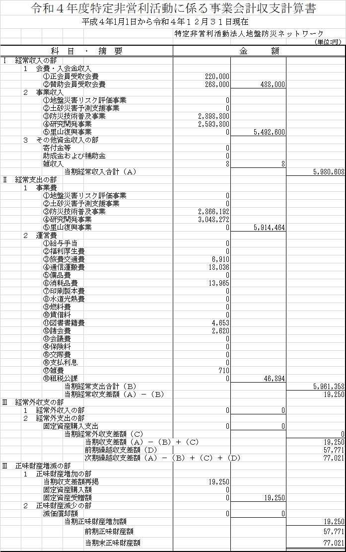 NAGH(試験サイト)